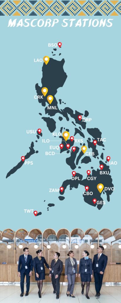 Company Profile – MASCORP